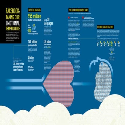 Facebook: Taking our emotional temperature | PDF