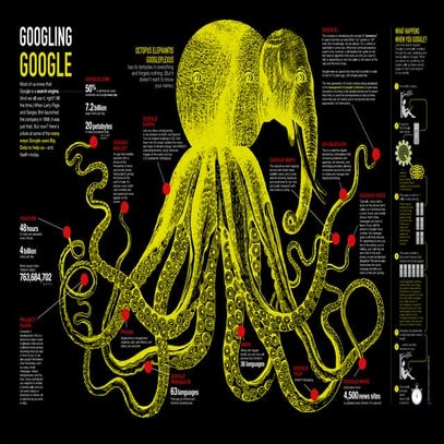 Googling Google | PDF