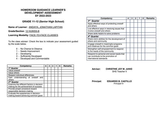 HOMEROOM GUIDANCE LEARNER’S DEVELOPMENT ASSESSMENT (Grade 4-6 ...