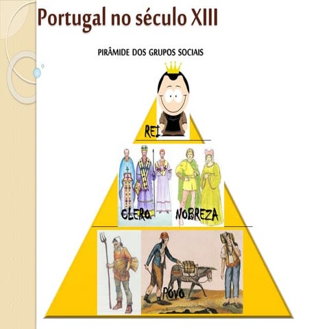 A vida num senhoria medieval | PPTX