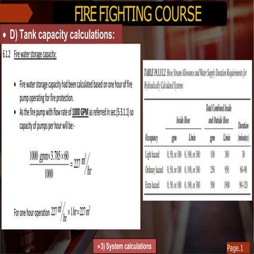 Fire fighting Lecture 7 Engineers gate.pdf