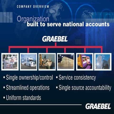 Graebel - Employee Relocation Experts | PPT