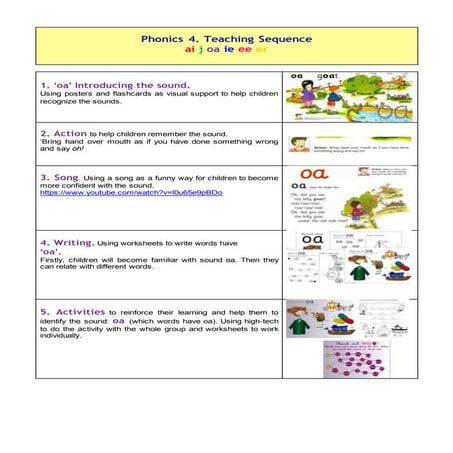 Teaching sequence oa | DOCX