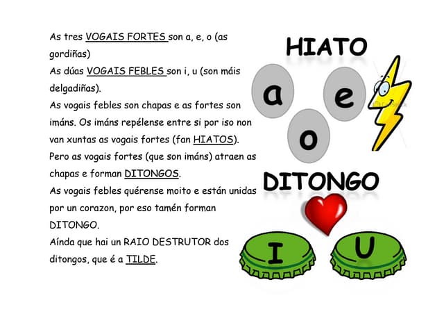 Regras ortográficas | PPT