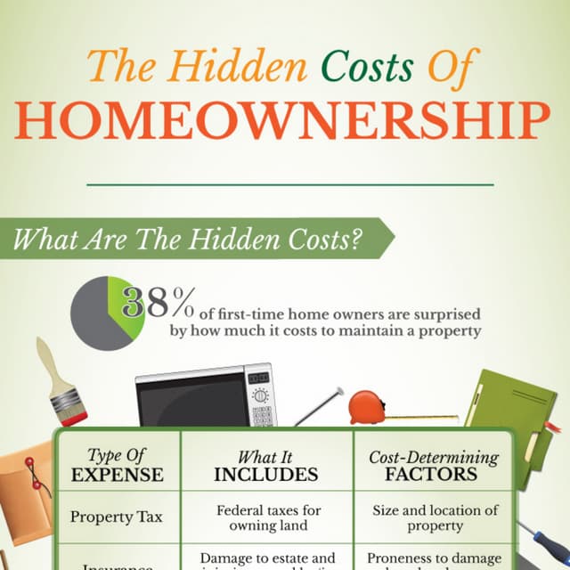 Hidden Costs of Homeownership | PDF