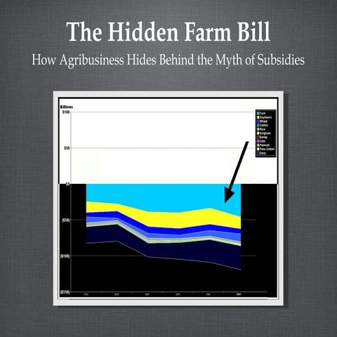 The Hidden Farm Bill | PPT