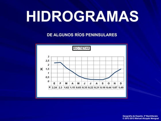 Hidrograma Explicacion Y Ejemplos Y Resumen Para Trabajar Con él En