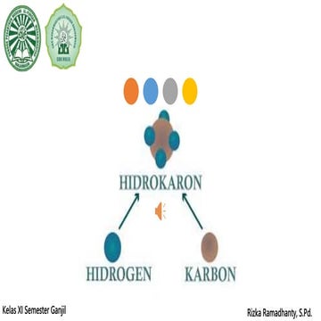 SENYAWA HIDROKARBON DAN TURUNANNYA.pptx