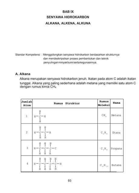 Senyawa Hidrokarbon (materi kimia) | PPTX