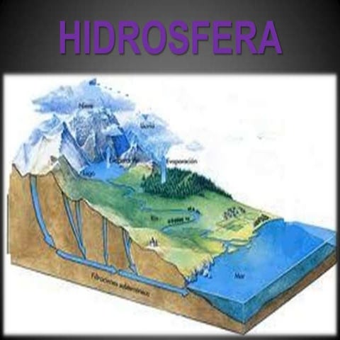 HIDROSFERA | PPTX