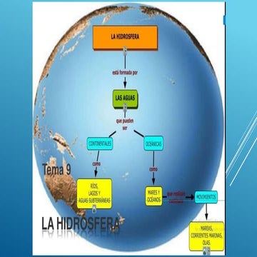 HIDROSFERA en GEOGRAFIA DE PREPARAT.pptx