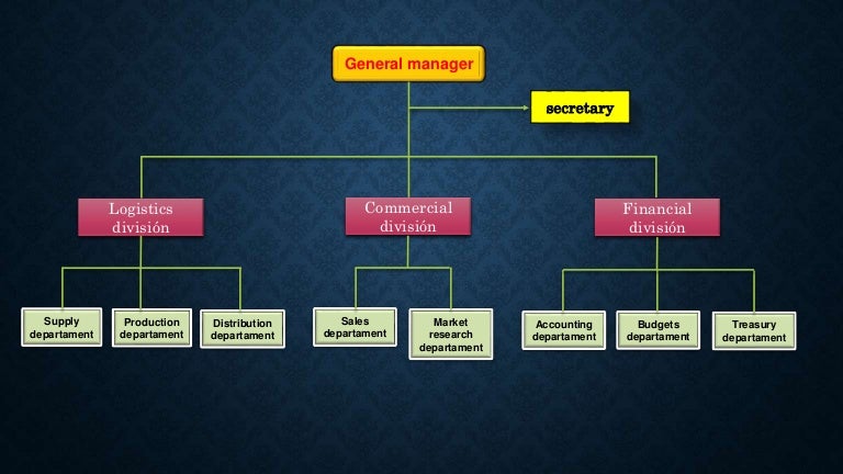 Hierarchical diagram