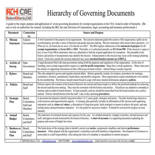 Hierarchy%20of%20 Documents%206 09 | PPT