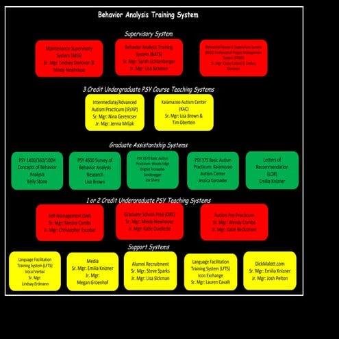 Hierarchy Black 2011-2012 | DOCX