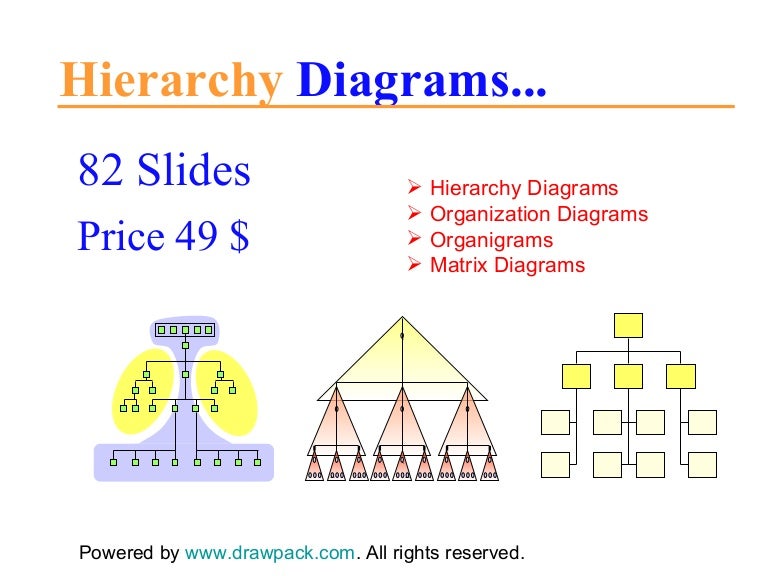 Hierarchy diagrams for business presentations