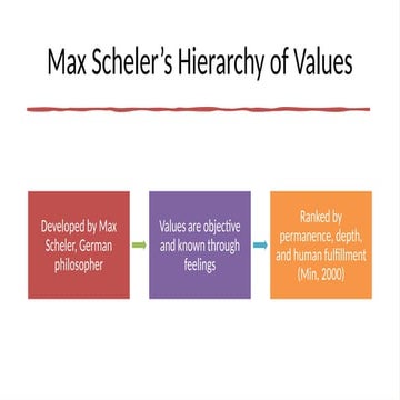 Hierarchy of Values (Max Scheler).pptx