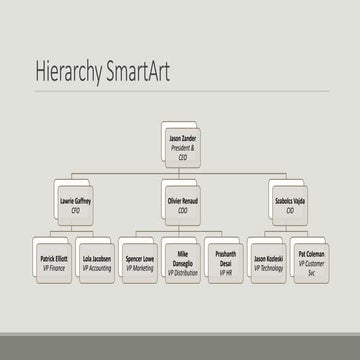 Hierarchy smart art | PPT