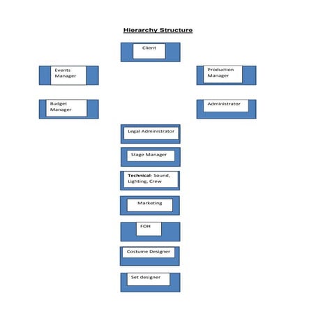 Hierarchy structure events manager | DOCX