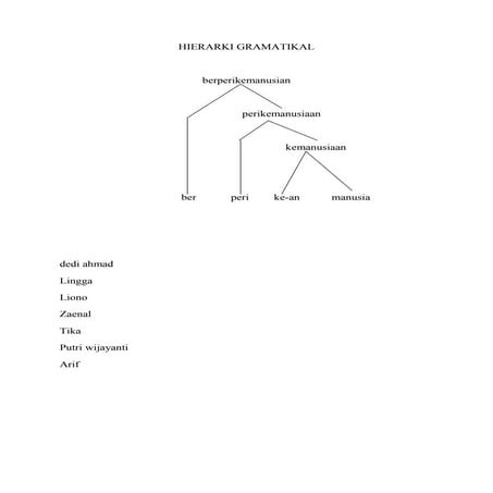 Hierarki gramatikal | DOCX