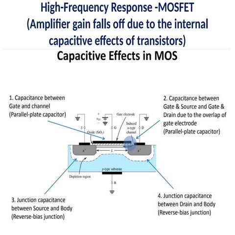 unit 1High-Frequency Response -MOSFET.pptx