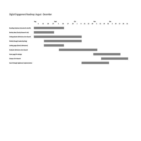 Digital Engagement Roadmap | PPT