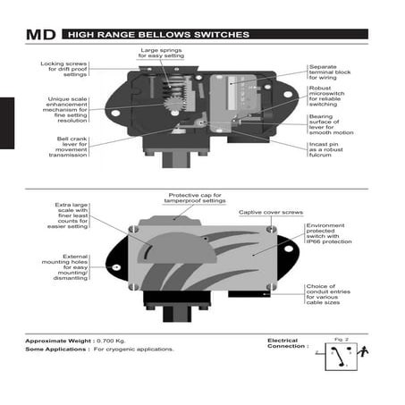 High range Bellow type Pressure Switch MD series | PDF