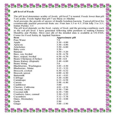 High acidic foods list | DOCX