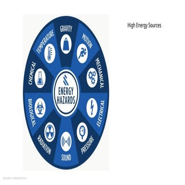 High Energy Wheel with SCL model and precursors | PPTX