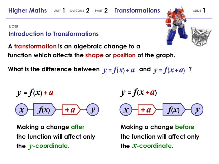 Higher Maths 1.2.2 - Graphs and Transformations