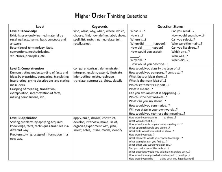 Higher order thinking questions