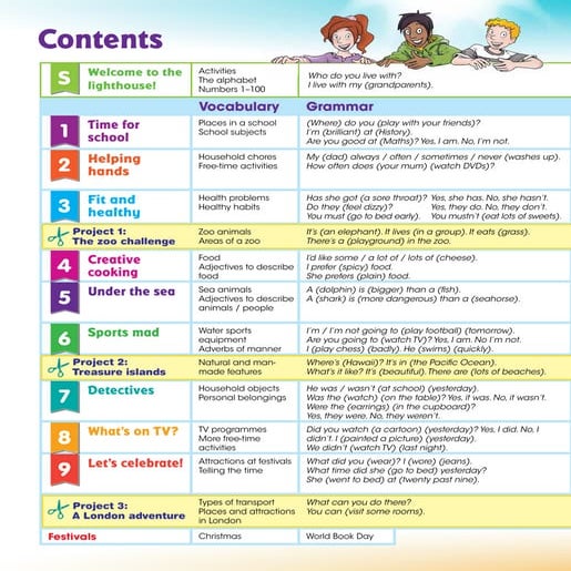 High five 3_contents | PDF