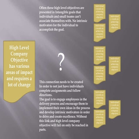 High level company stategy | PPT