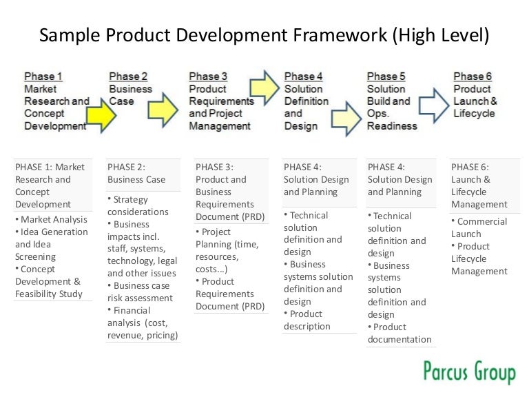High level telecom product development process and framework
