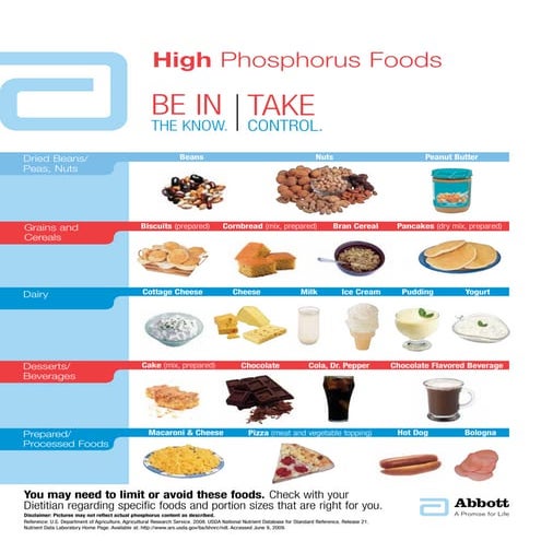 High phosphorus foods | PDF