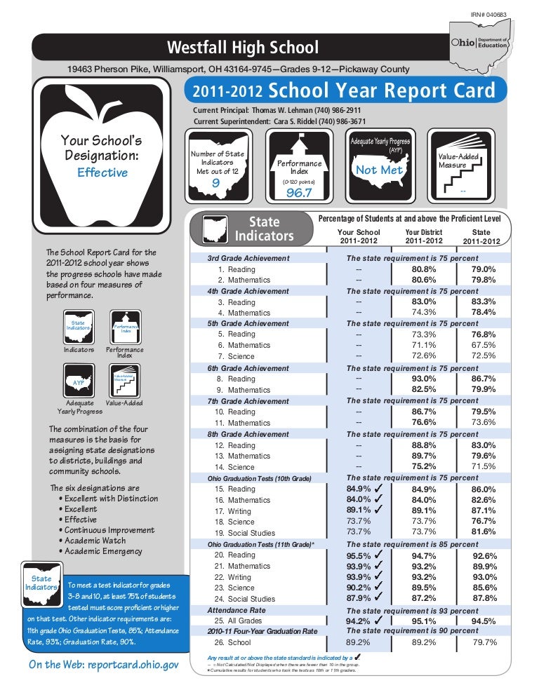 WHS Report Card 2011-2012