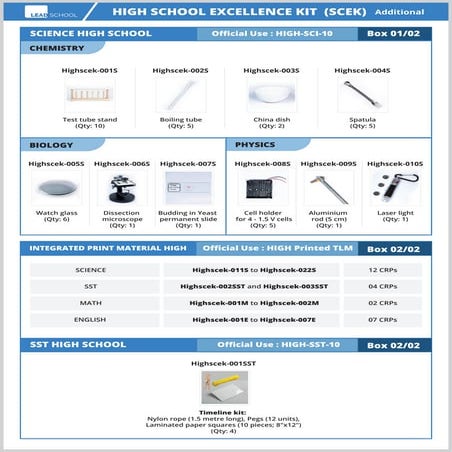 High school excellence kit (scek) additional (2) | PDF