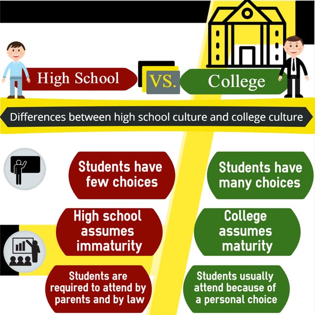 High school vs college | PDF