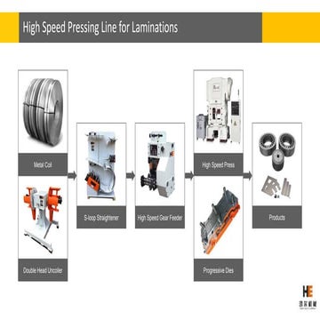 Metal Strip Laminations Detection On Production Line
