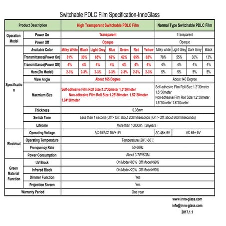 Synthetic Artificial Graphite for lithium-ion batteries | PDF
