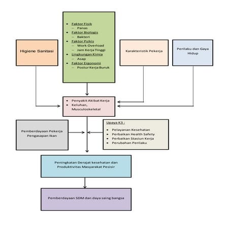 Higiene sanitasi | DOCX