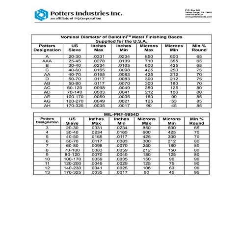 Hi index -ballotini beads | PDF