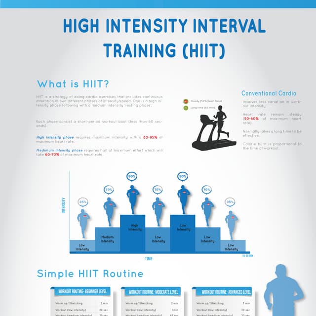 Hiit most effective way of buring calories | PDF | Running and Jogging ...