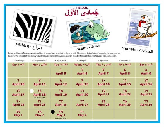 Islamic homeschooling lesson plan guide | PPT