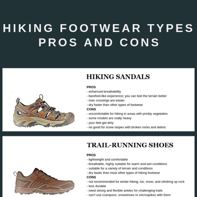Hiking Footwear Types: Pros & Cons Infographic | PDF