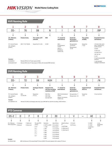 Hikision Camera Naming Rulepdf