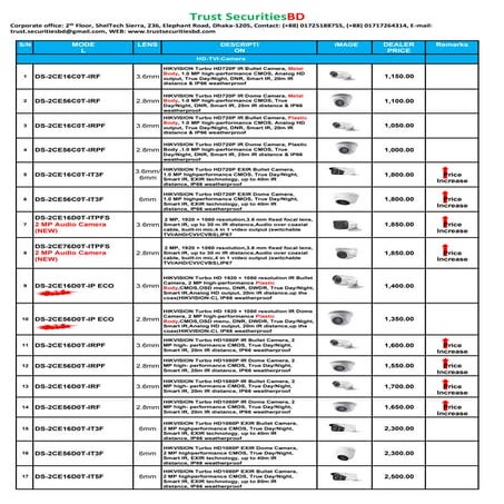 Hikvision updated price 2021- Up to 15% Instant Commision | PDF