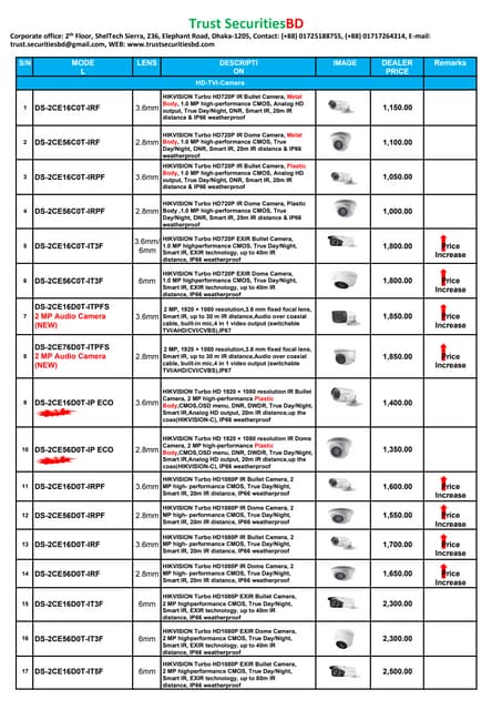 Hikvision price list in bd | PDF | Cameras and Camcorders | Consumer ...