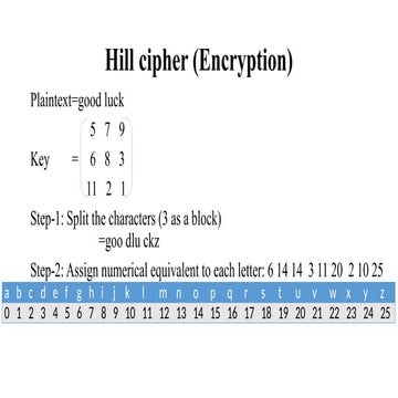 hill cipher.pptx jdfnjkfbkjbwjkrrrrwkfkj | PPTX