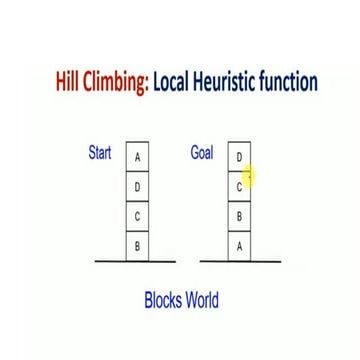 hill climbing in Artificial Intelligence | PPT