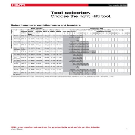 Hilti Tools Vibration Data | PDF
